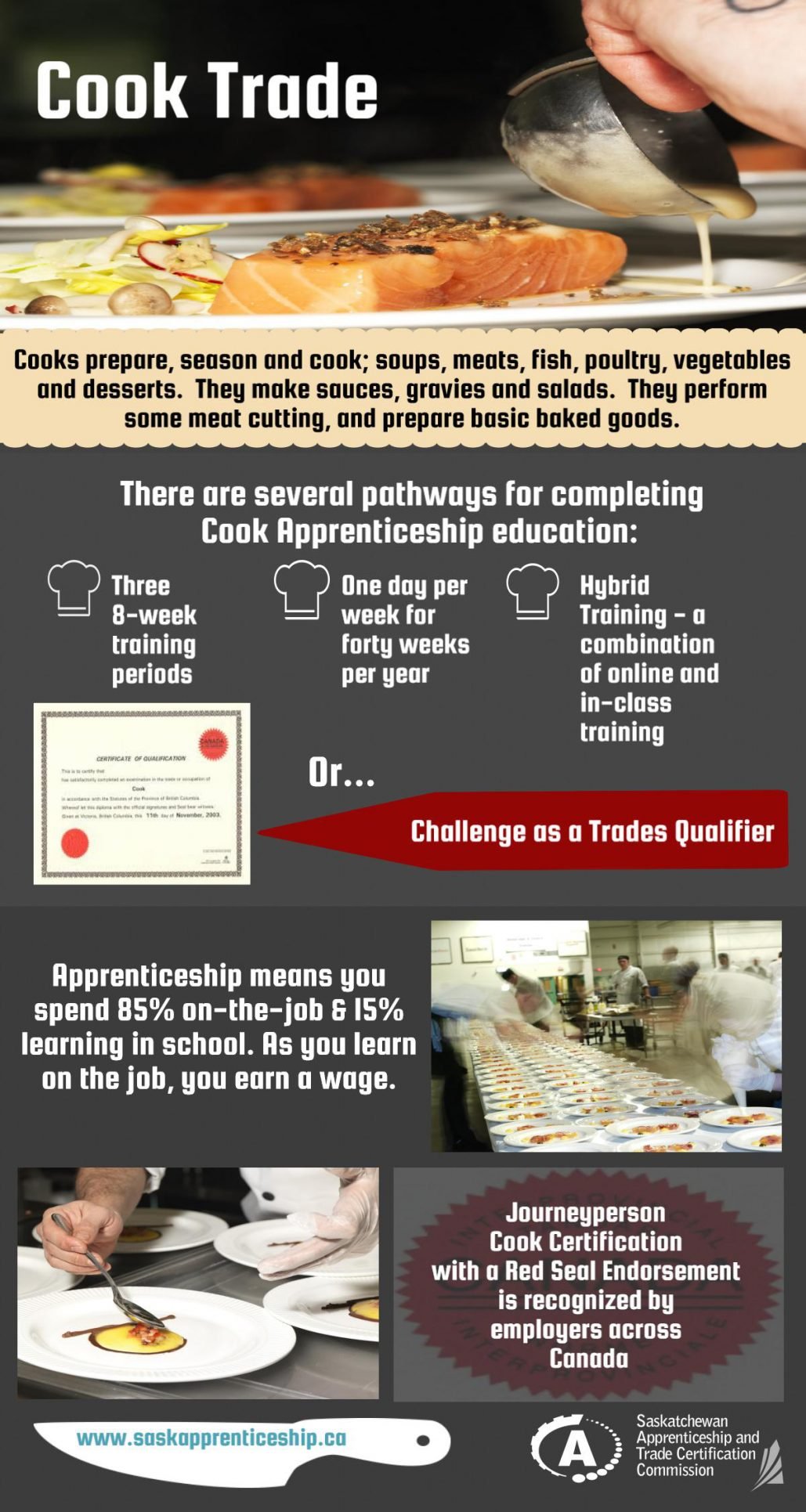 cook-infographic | SATCC