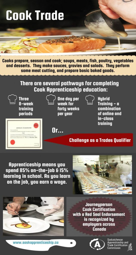 cook-infographic | SATCC