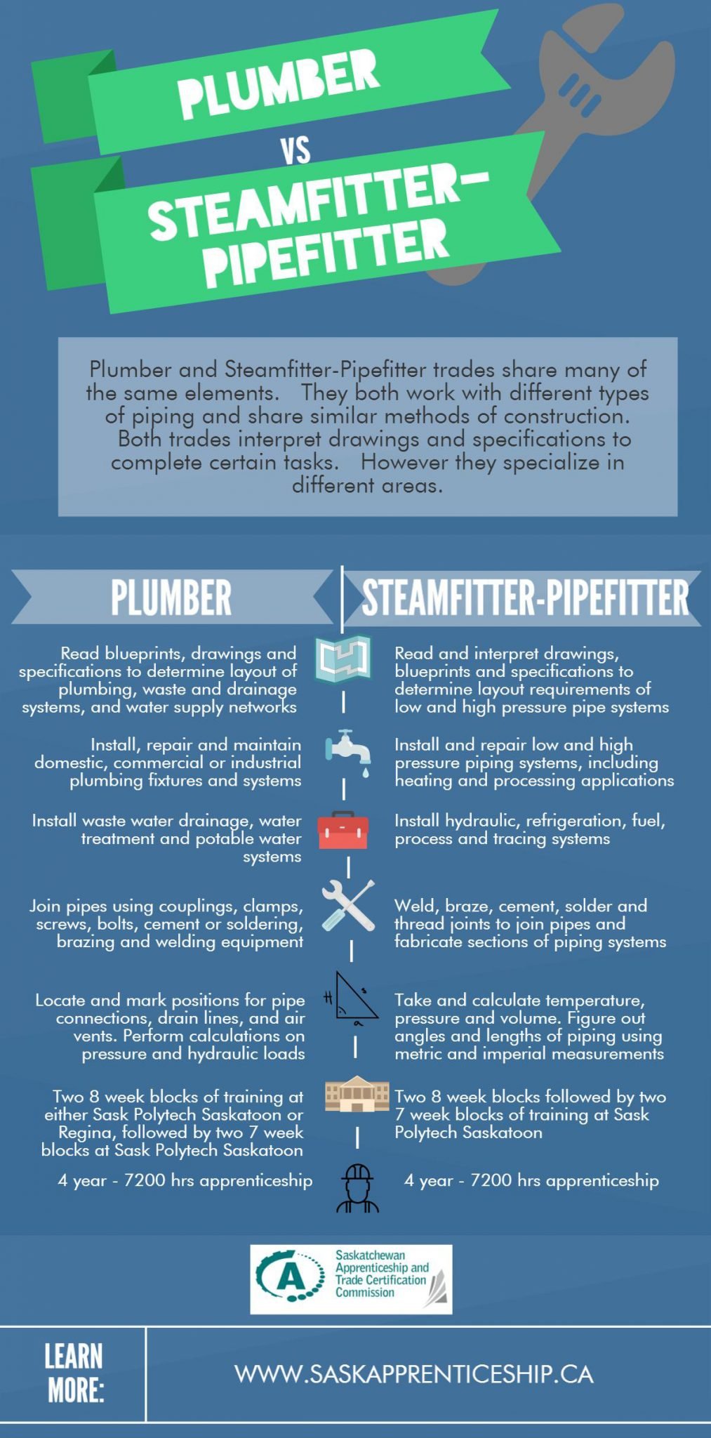 Plumber-steamfitter-pipefitter-infographic | SATCC